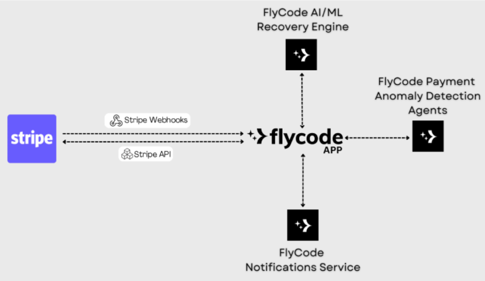 Stripe App Marketplace