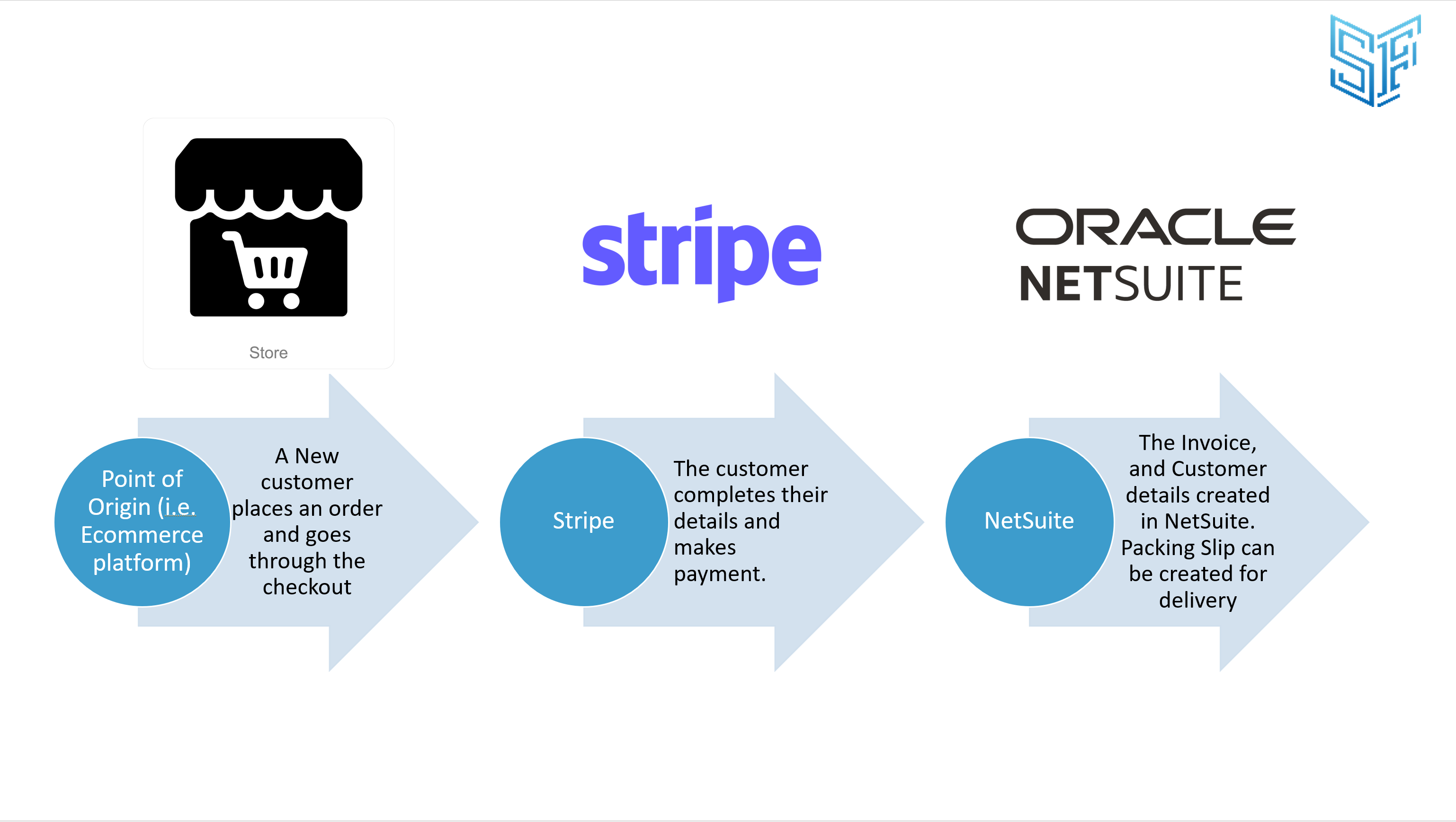 Stripe App Marketplace