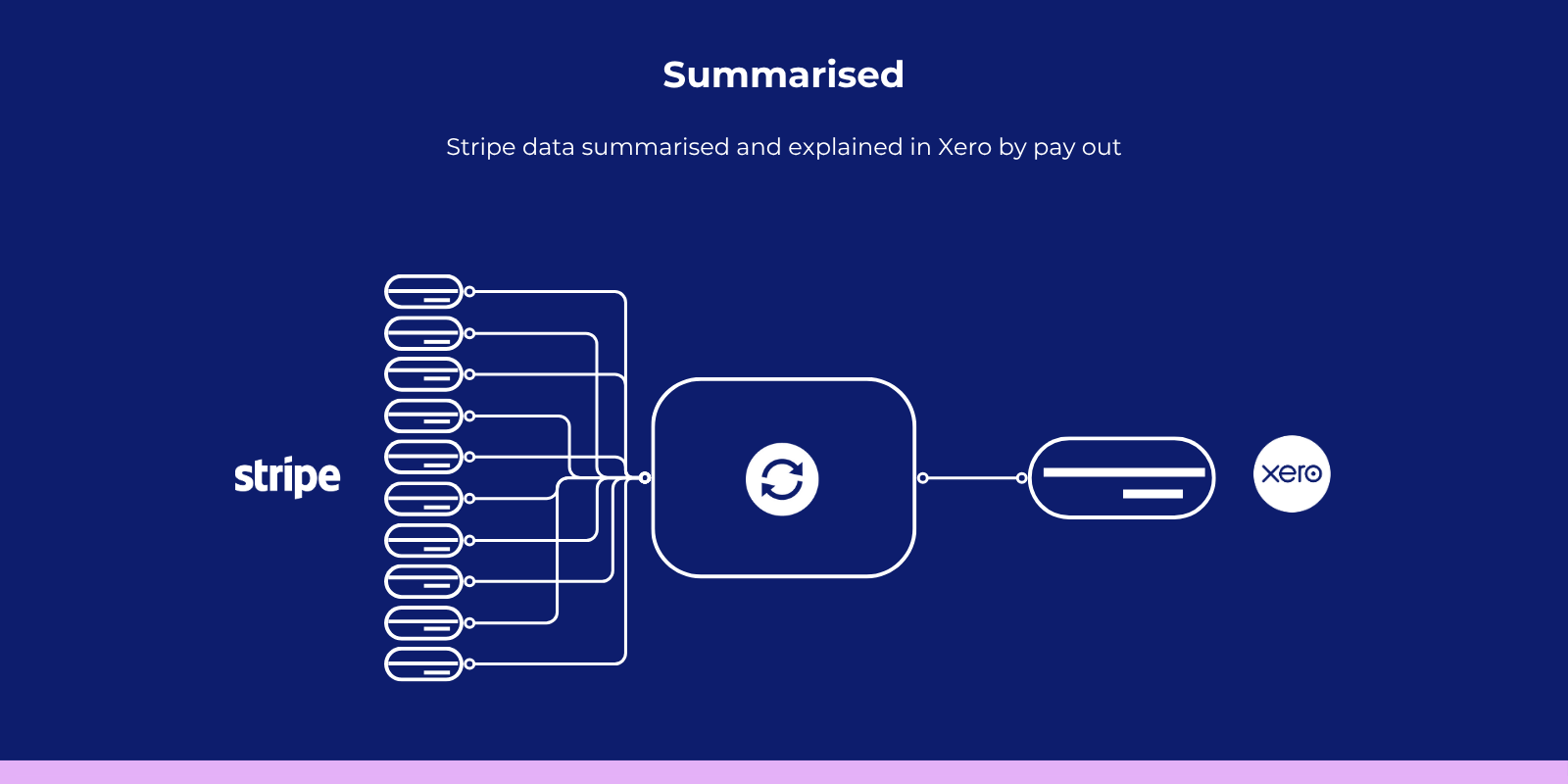 Stripe App Marketplace