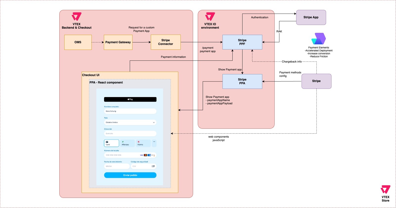 Stripe App Marketplace