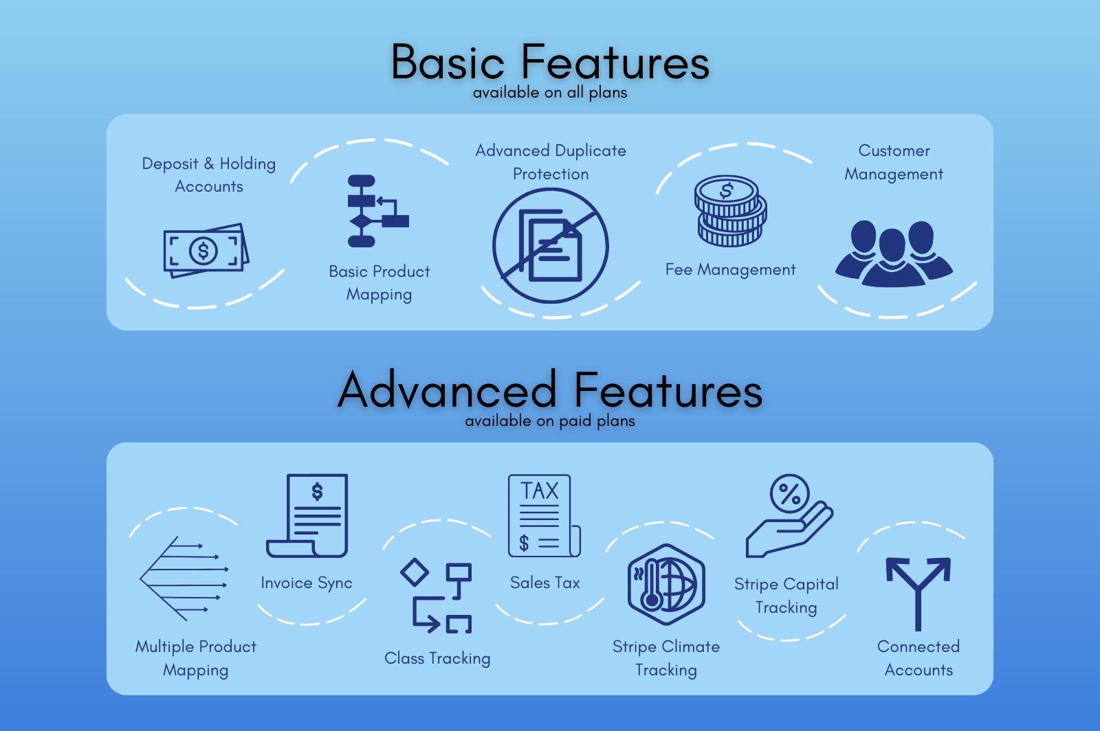 Stripe App Marketplace