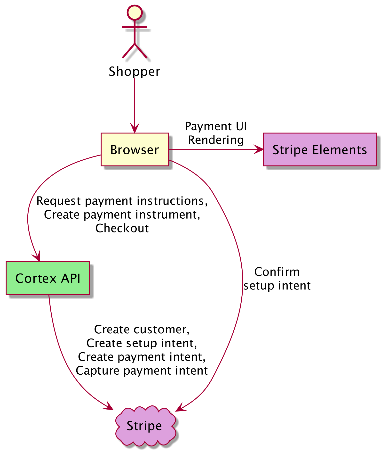 Stripe App Marketplace
