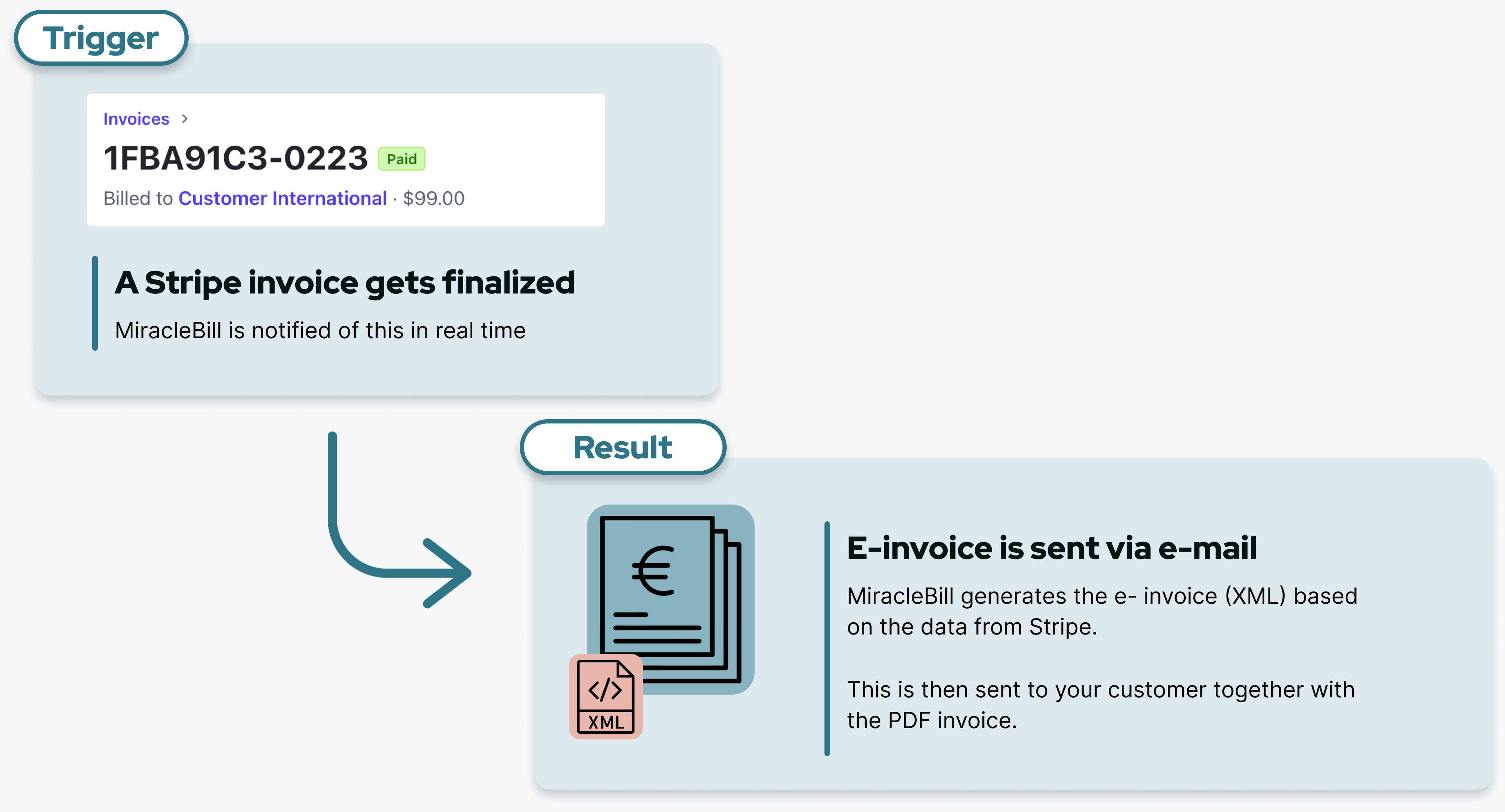 Stripe App Marketplace