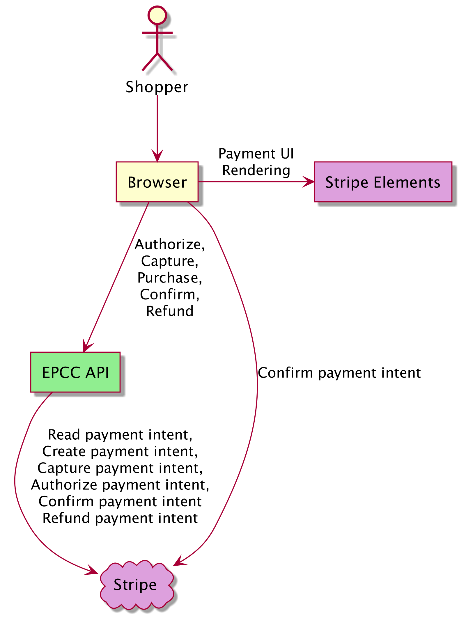 Stripe App Marketplace