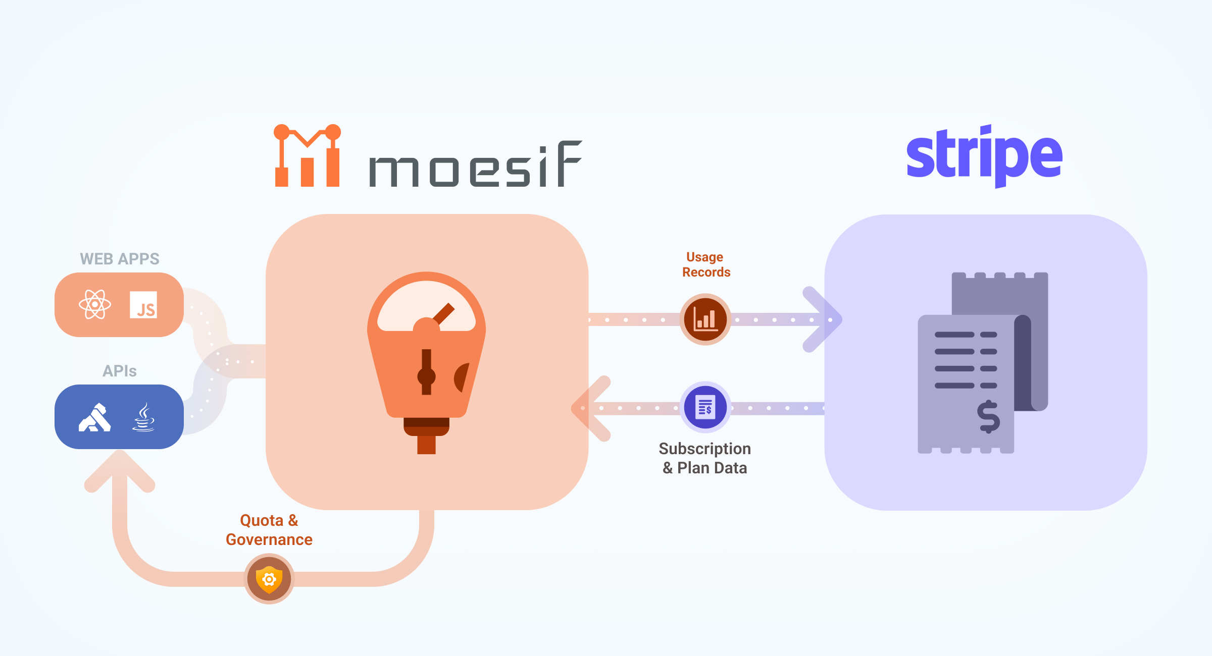 Stripe App Marketplace